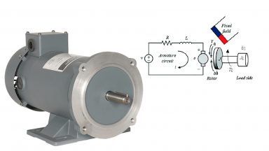 มอเตอร์ไฟฟ้าประเภทต่างๆ ที่คุณต้องรู้ – Toolmartonline | TMO ...